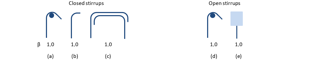 Ultimate limit state analysis | IDEA StatiCa